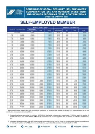 SSS Contribution Table 2024 Philippines Explained
