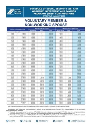 SSS Contribution Table 2024 Philippines Explained